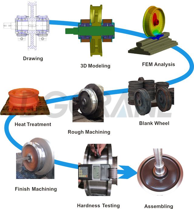 Overhead Crane Wheels Assembly | DGCRANE