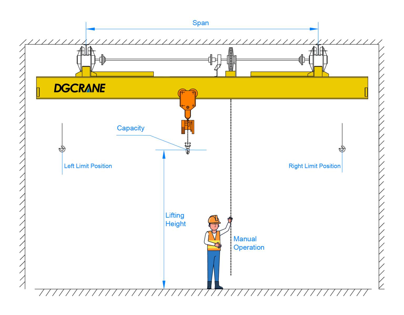 Mastering Single Girder Overhead Crane Types & Prices: A Complete Overview 2024| DGCRANE