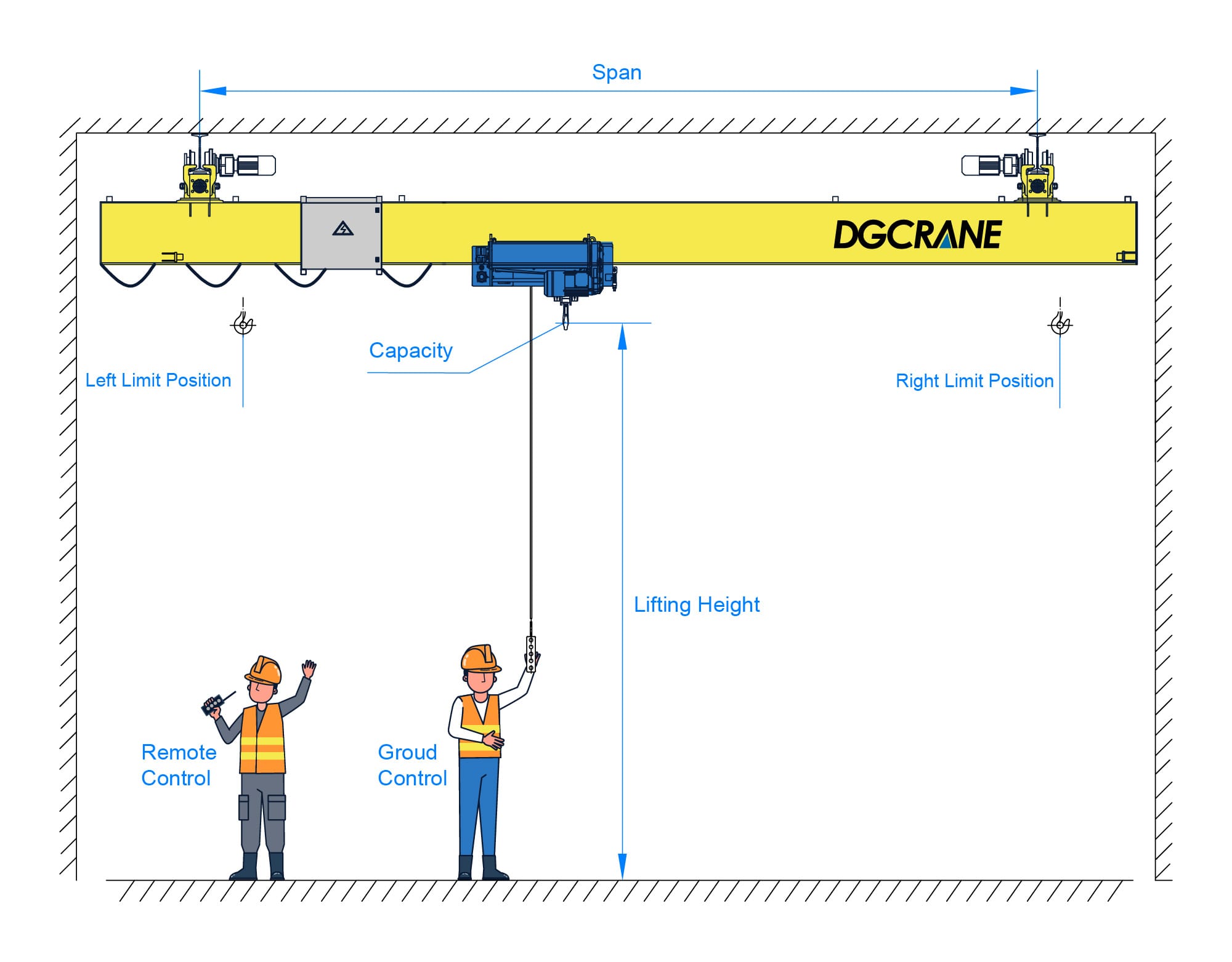 Mastering Single Girder Overhead Crane Types & Prices: A Complete ...