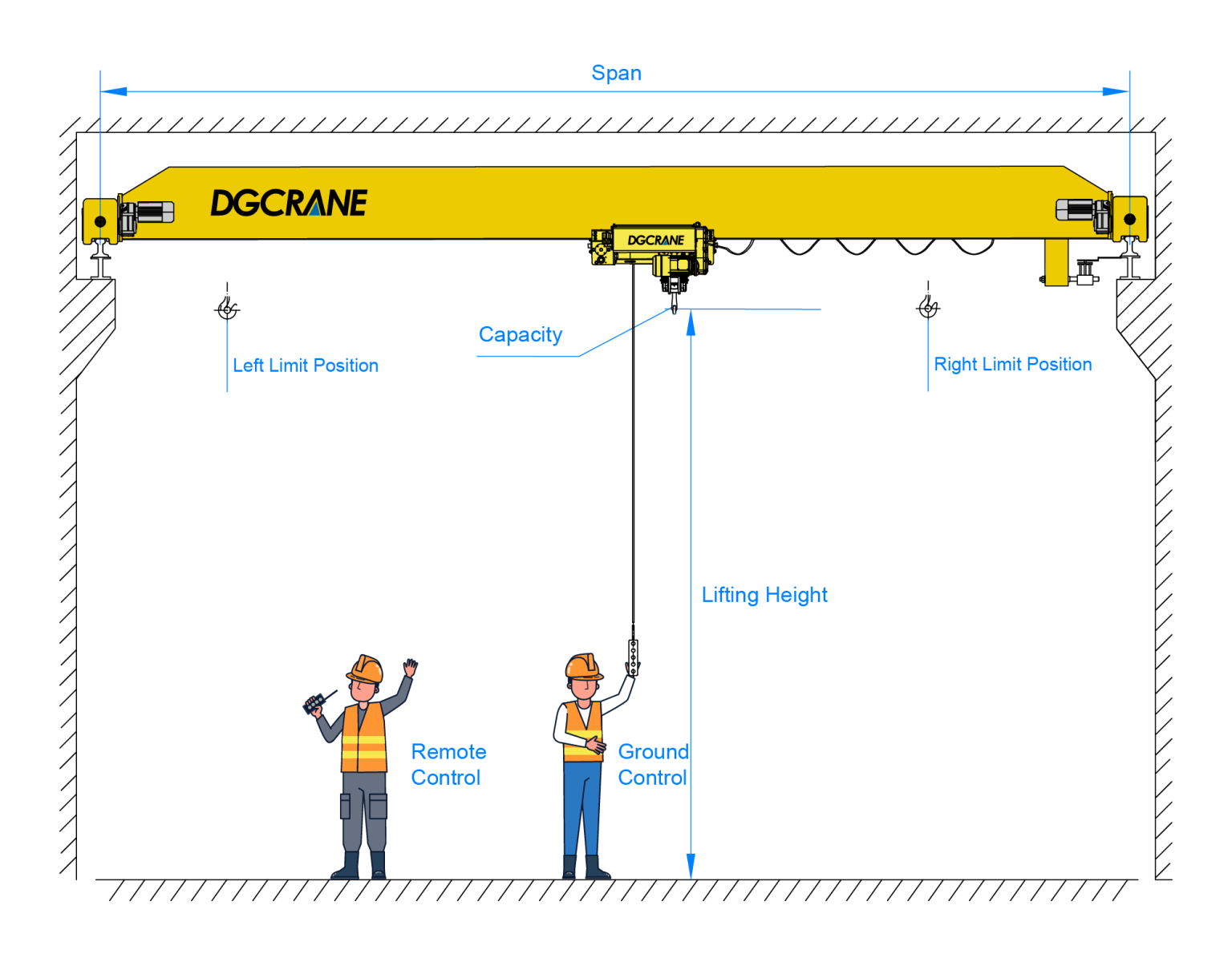 Mastering Single Girder Overhead Crane Types & Prices: A Complete Overview 2024| DGCRANE