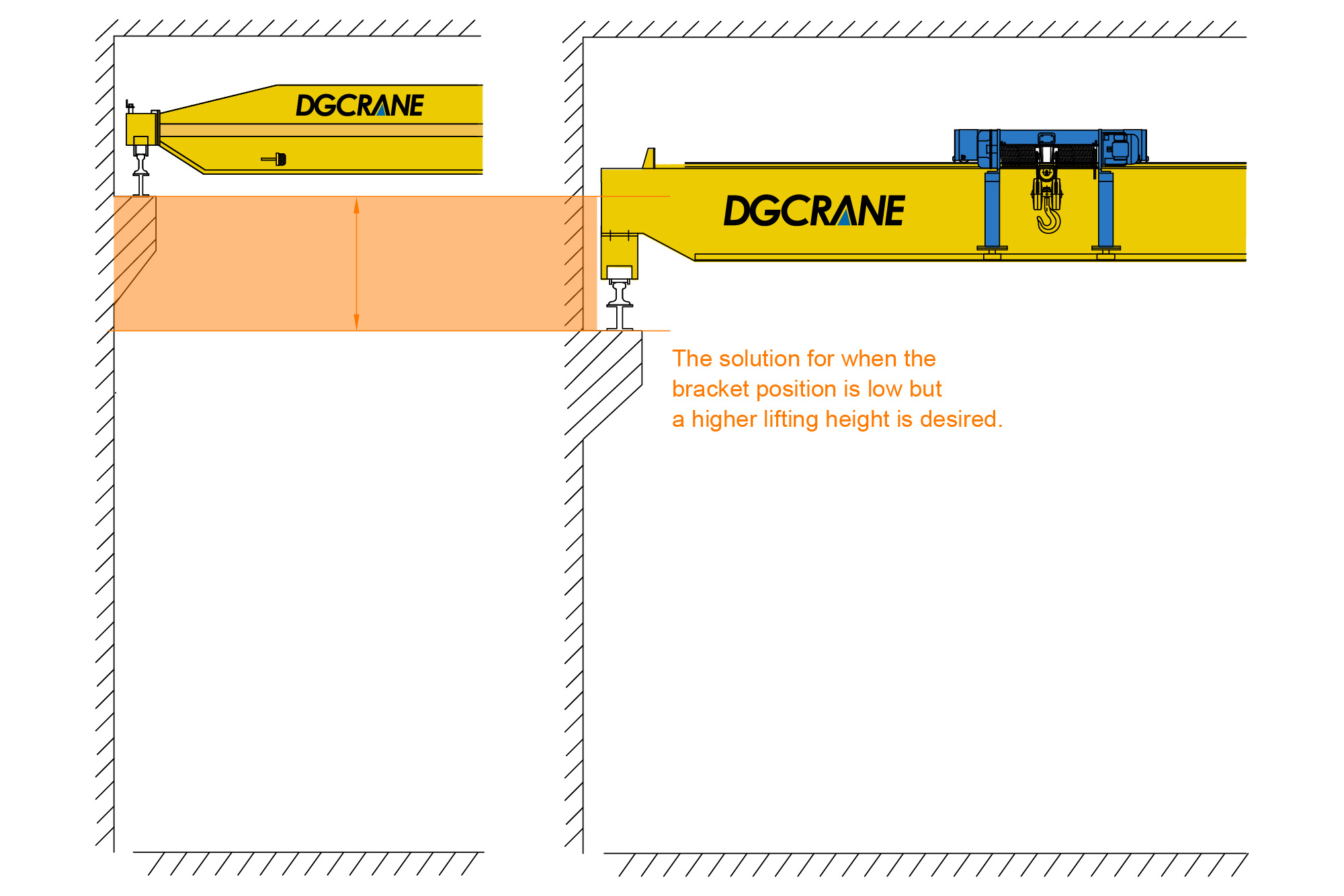 Mastering Single Girder Overhead Crane Types & Prices: A Complete Overview 2024| DGCRANE