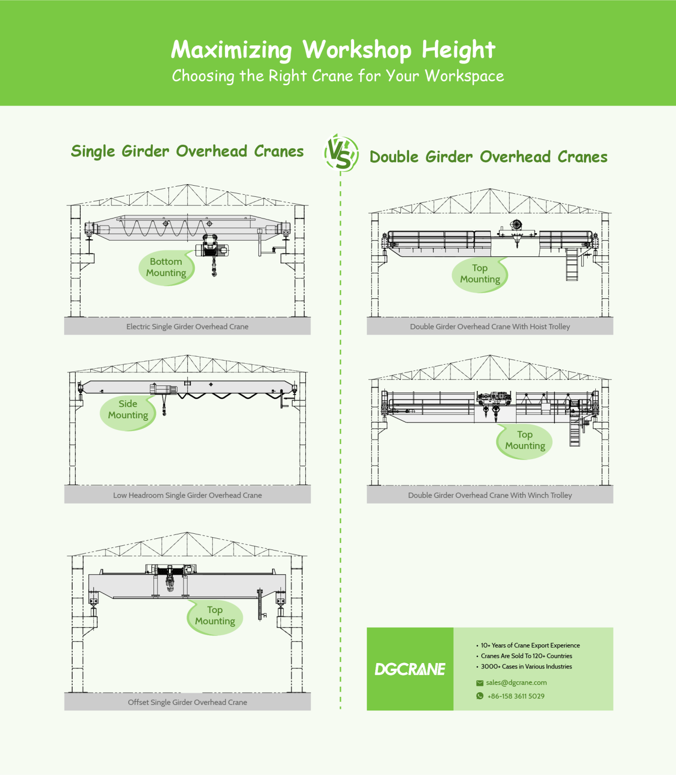 Single Girder VS Double Girder Overhead Cranes: Which Is Right For You ...