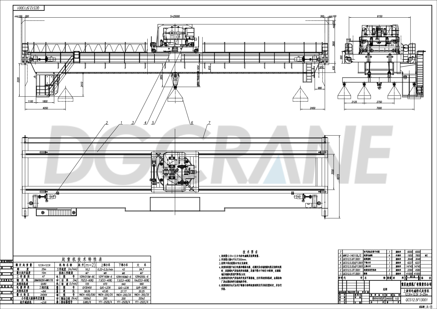 A Deep Dive Into Double Girder Overhead Crane Types And Innovations | DGCRANE