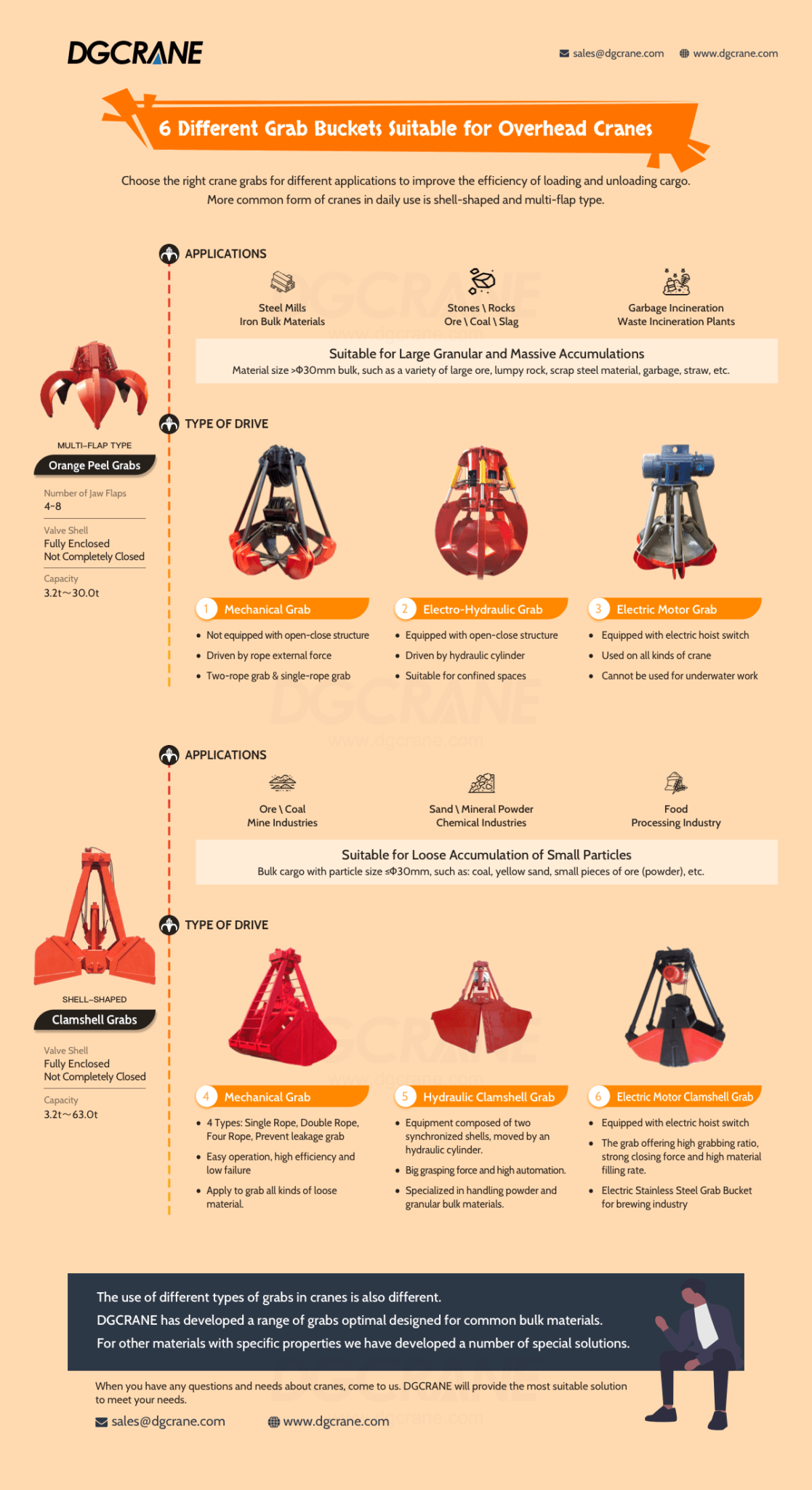适合 U 的 6 种抓斗（附信息图）| DGCRANE
