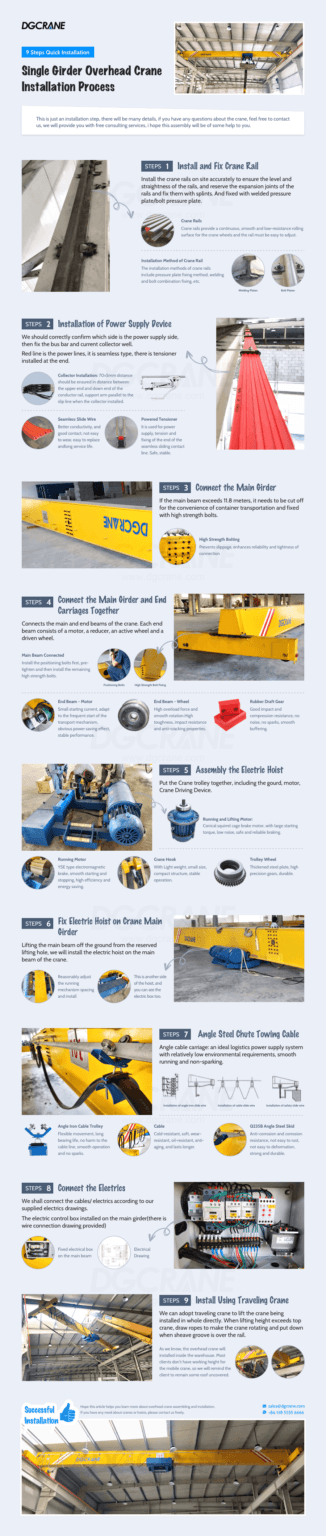 Assembly And Installation Of Single Girder Overhead Cranes | DGCRANE
