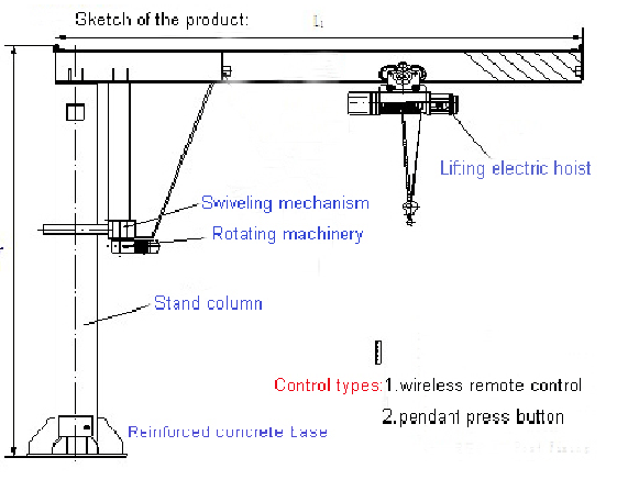 Jib Crane Components Givens Lifting Systems, 44% OFF
